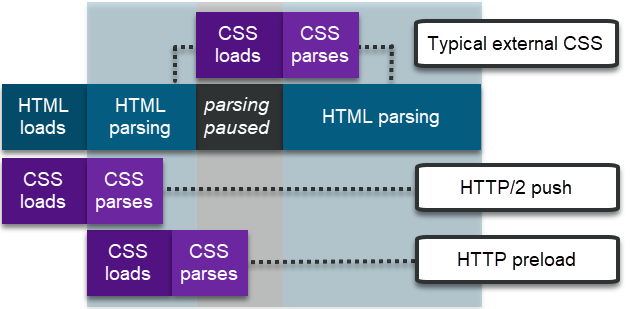 How to Optimize CSS for Better Web Performance